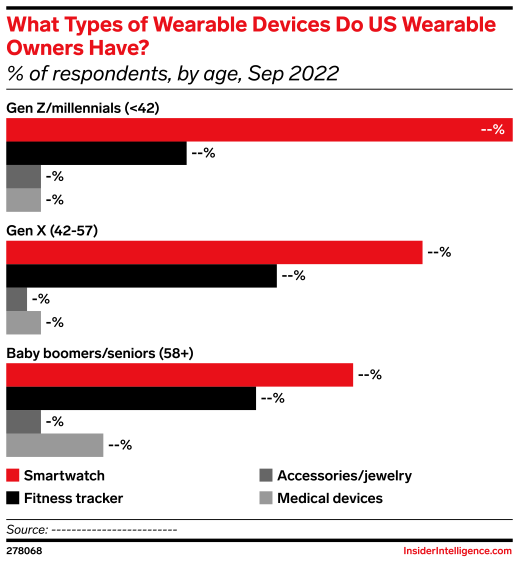 What Types of Wearable Devices Do US Wearable Owners Have? (% of ...