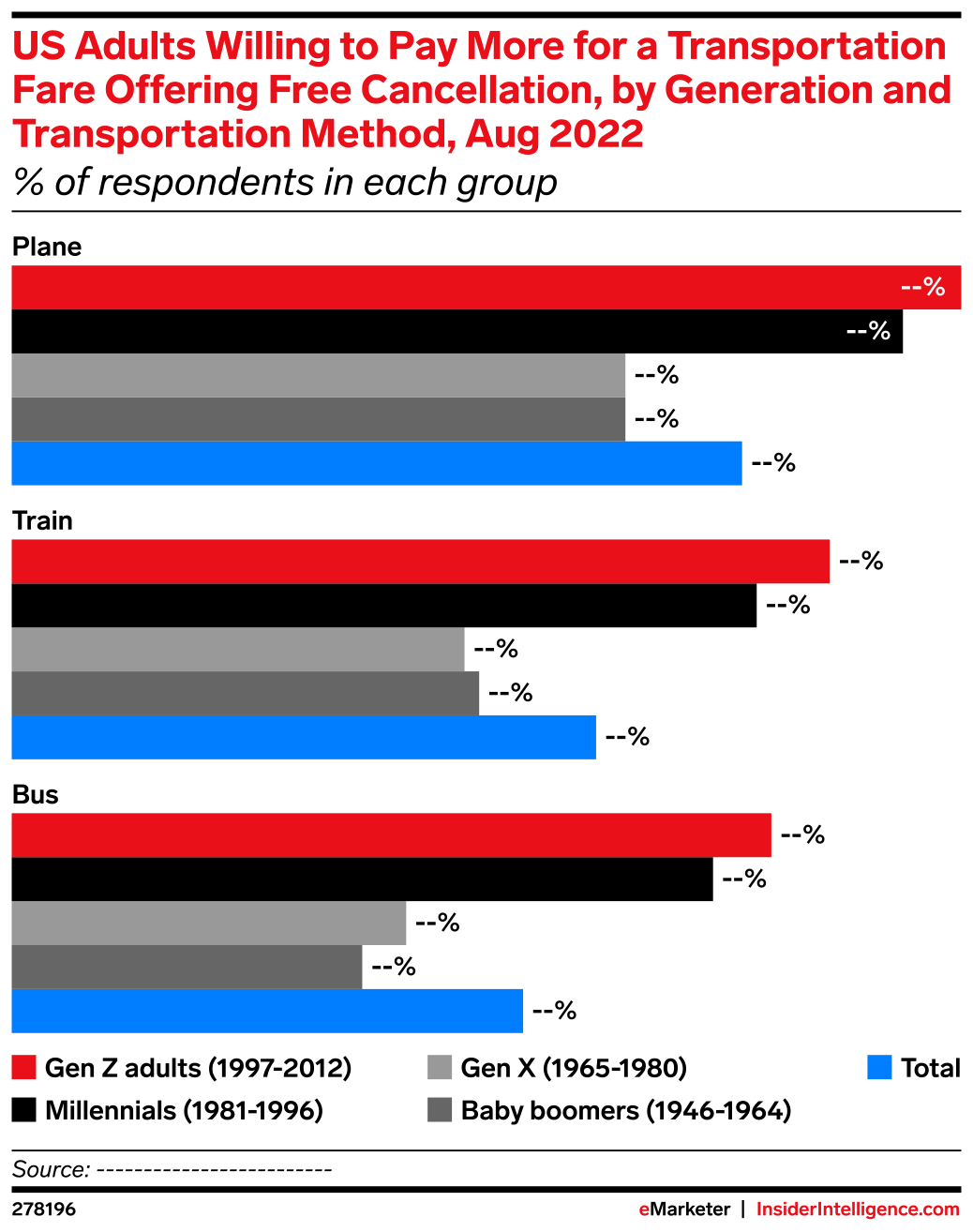 US Adults Willing to Pay More for a Transportation Fare Offering Free ...