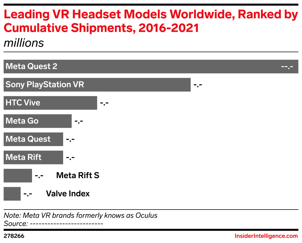 Leading VR Headset Models Worldwide, Ranked by Cumulative Shipments ...