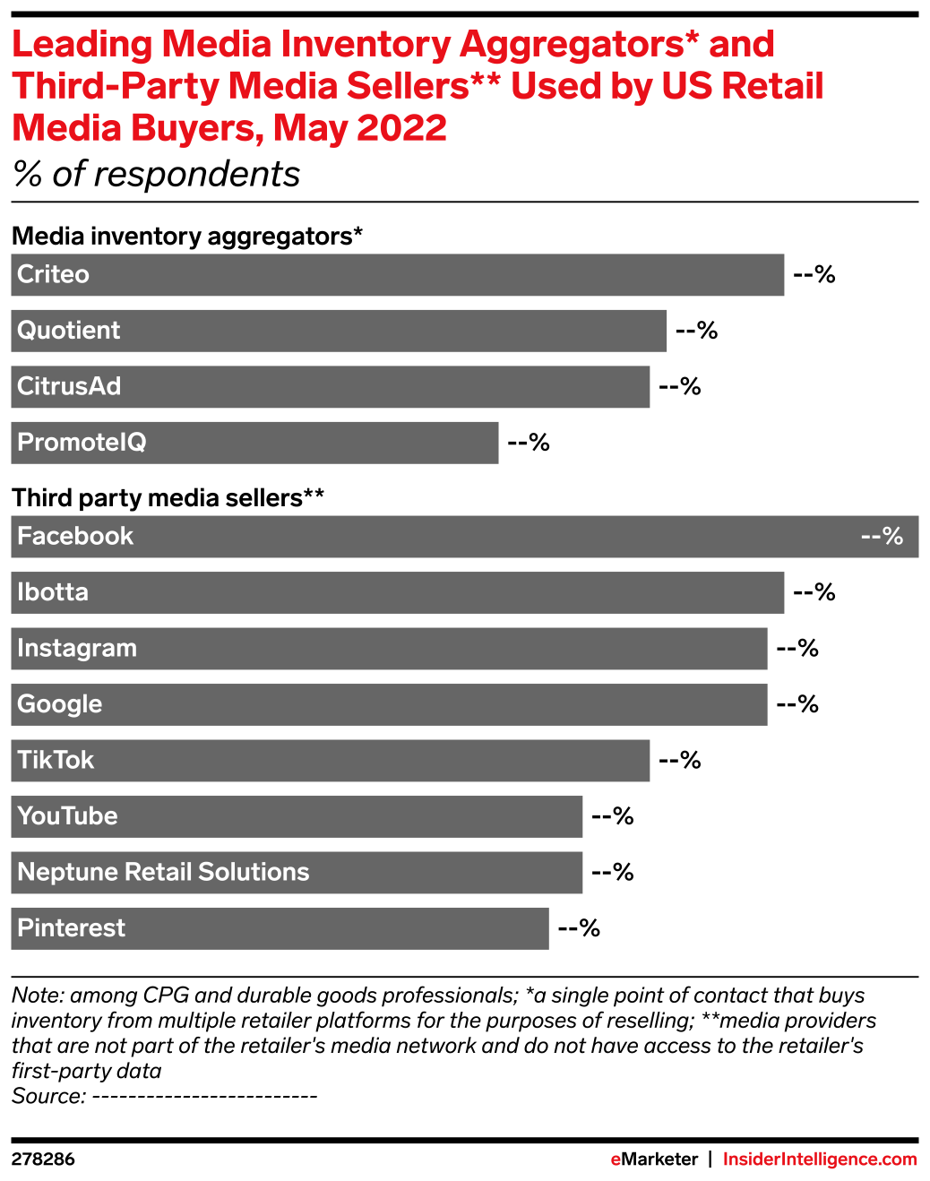 Leading Media Inventory Aggregators* and Third-Party Media Sellers ...