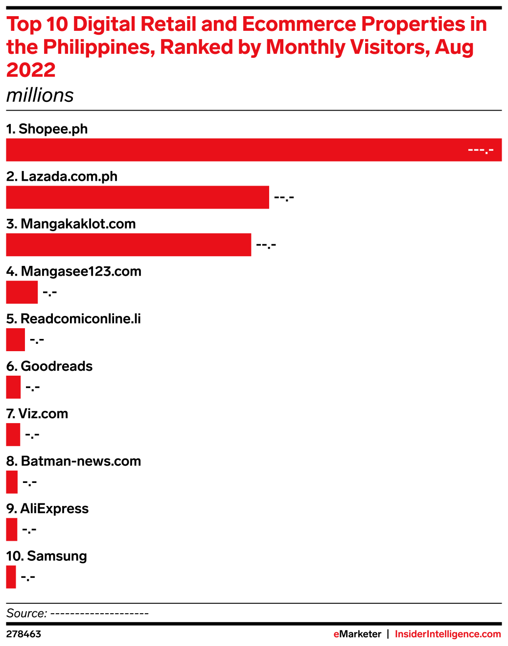Top 10 Digital Retail and Ecommerce Properties in the Philippines ...