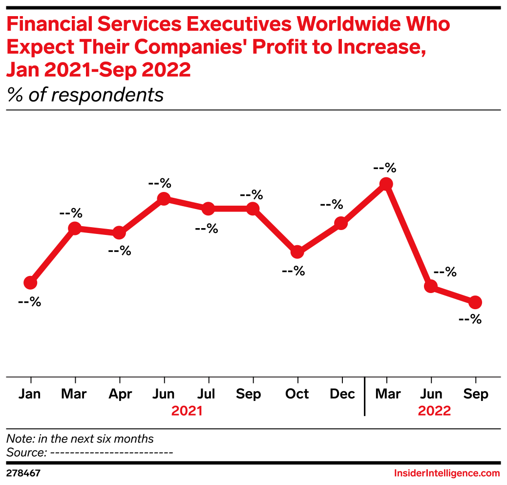Financial Services Executives Worldwide Who Expect Their Companies ...