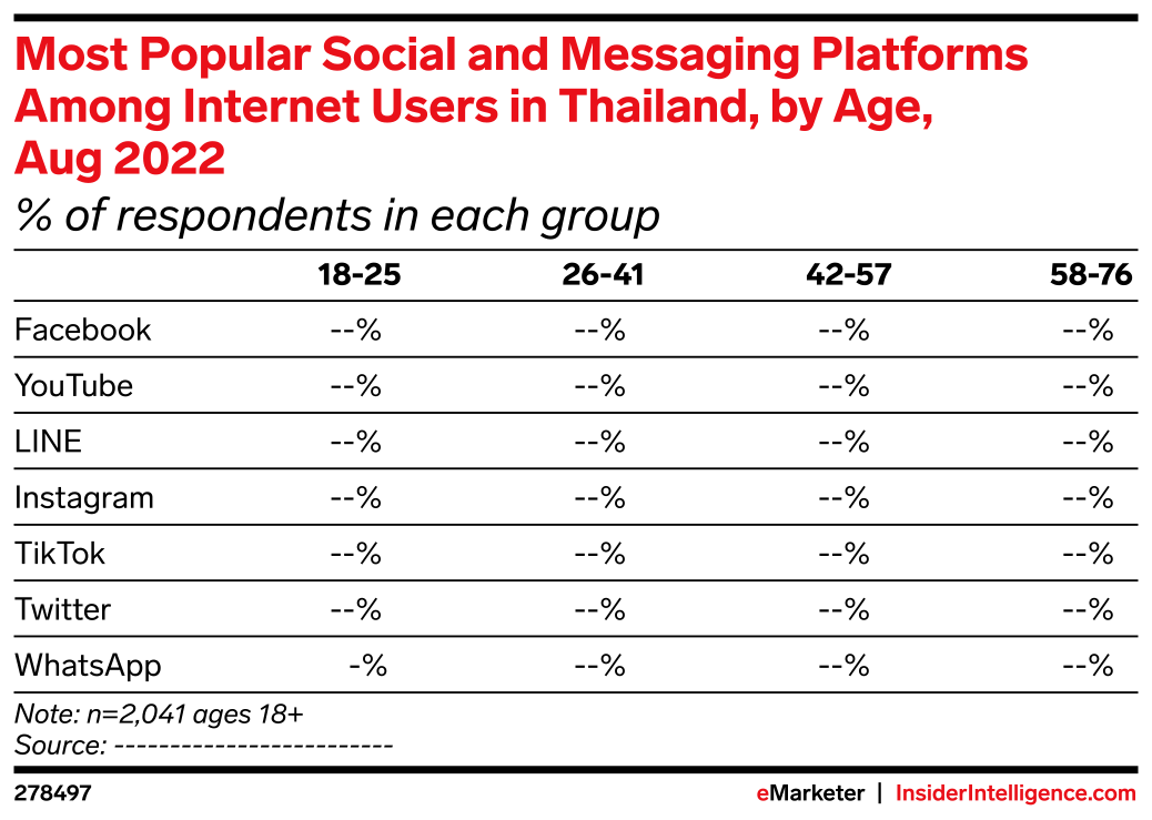 Most Popular Social and Messaging Platforms Among Internet Users in ...