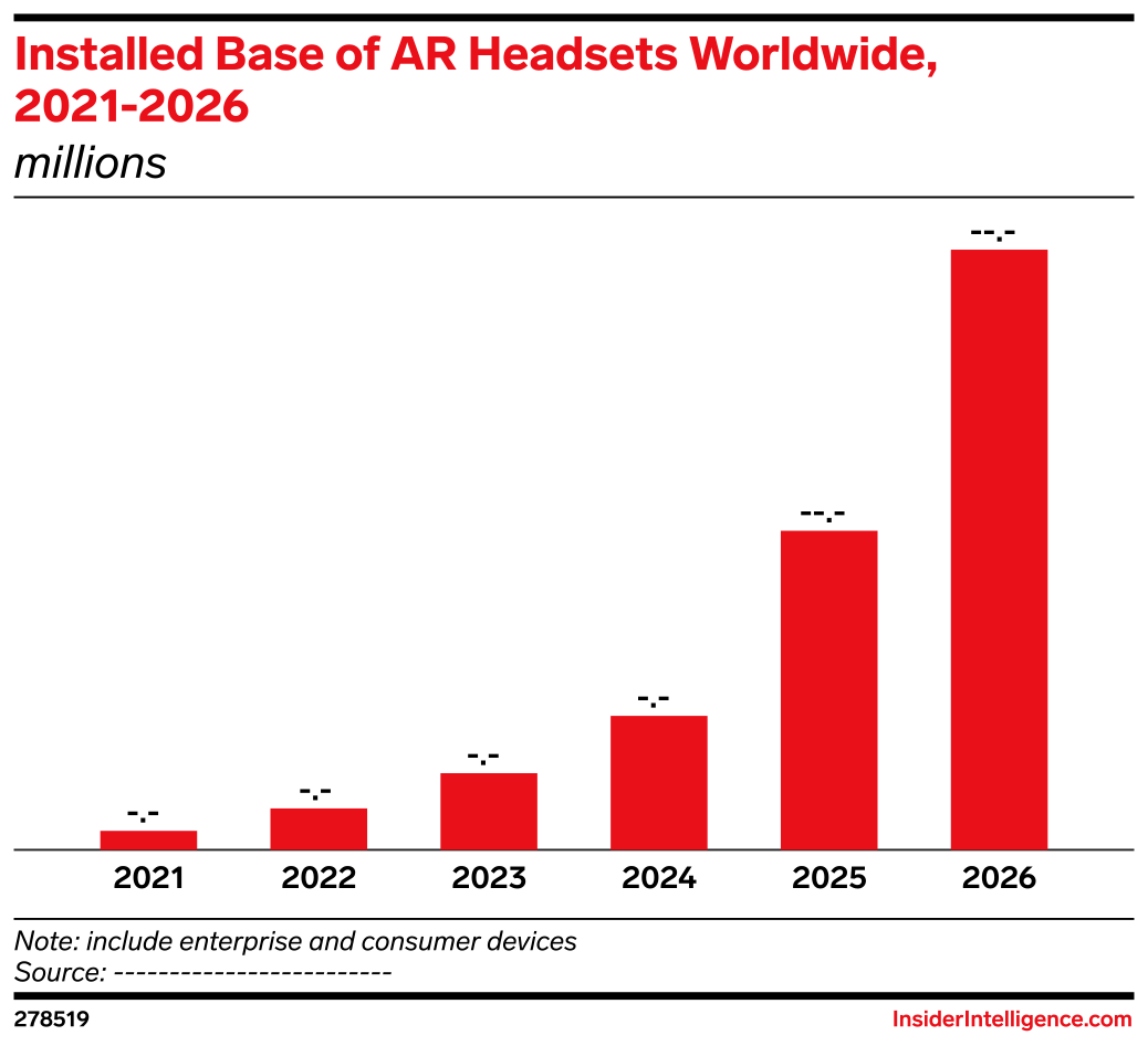 Installed Base of AR Headsets Worldwide, 2021-2026 (millions) | EMARKETER