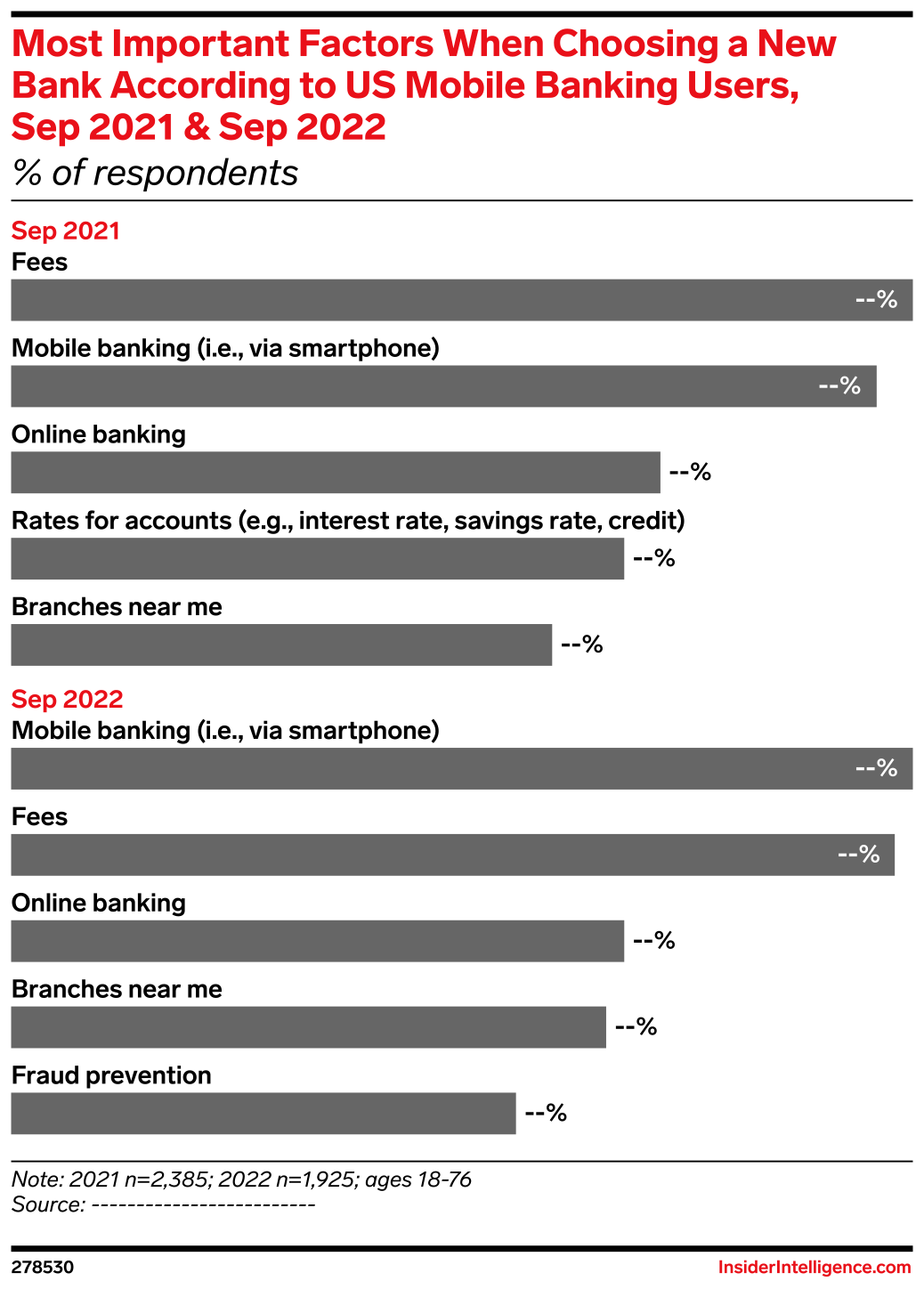 Most Important Factors When Choosing a New Bank According to US Mobile ...