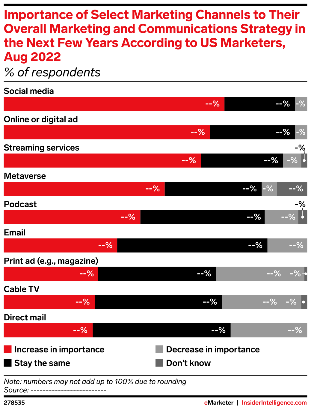 Importance of Select Marketing Channels to Their Overall Marketing and ...