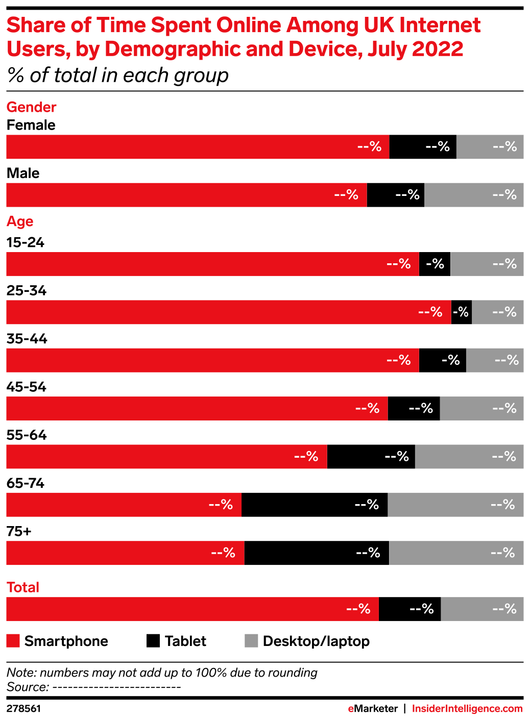 Share of Time Spent Online Among UK Internet Users, by Demographic and ...