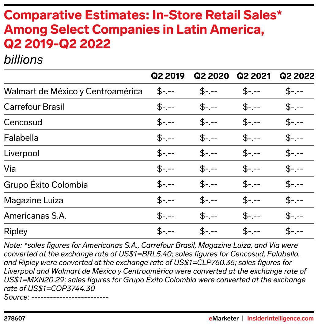 Comparative Estimates: In-Store Retail Sales* Among Select Companies in ...