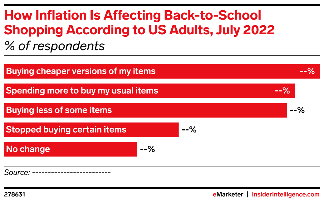 How Inflation Is Affecting Back-to-School Shopping According to US ...