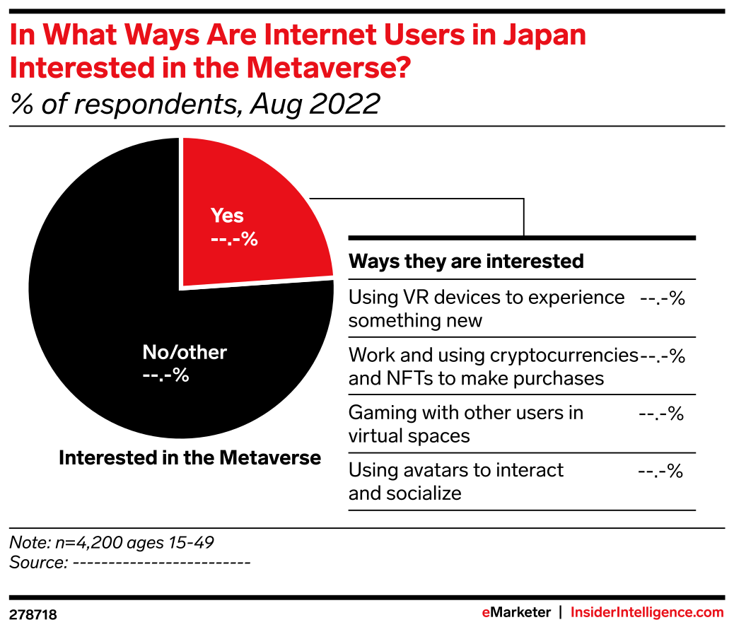 In What Ways Are Internet Users in Japan Interested in the Metaverse ...