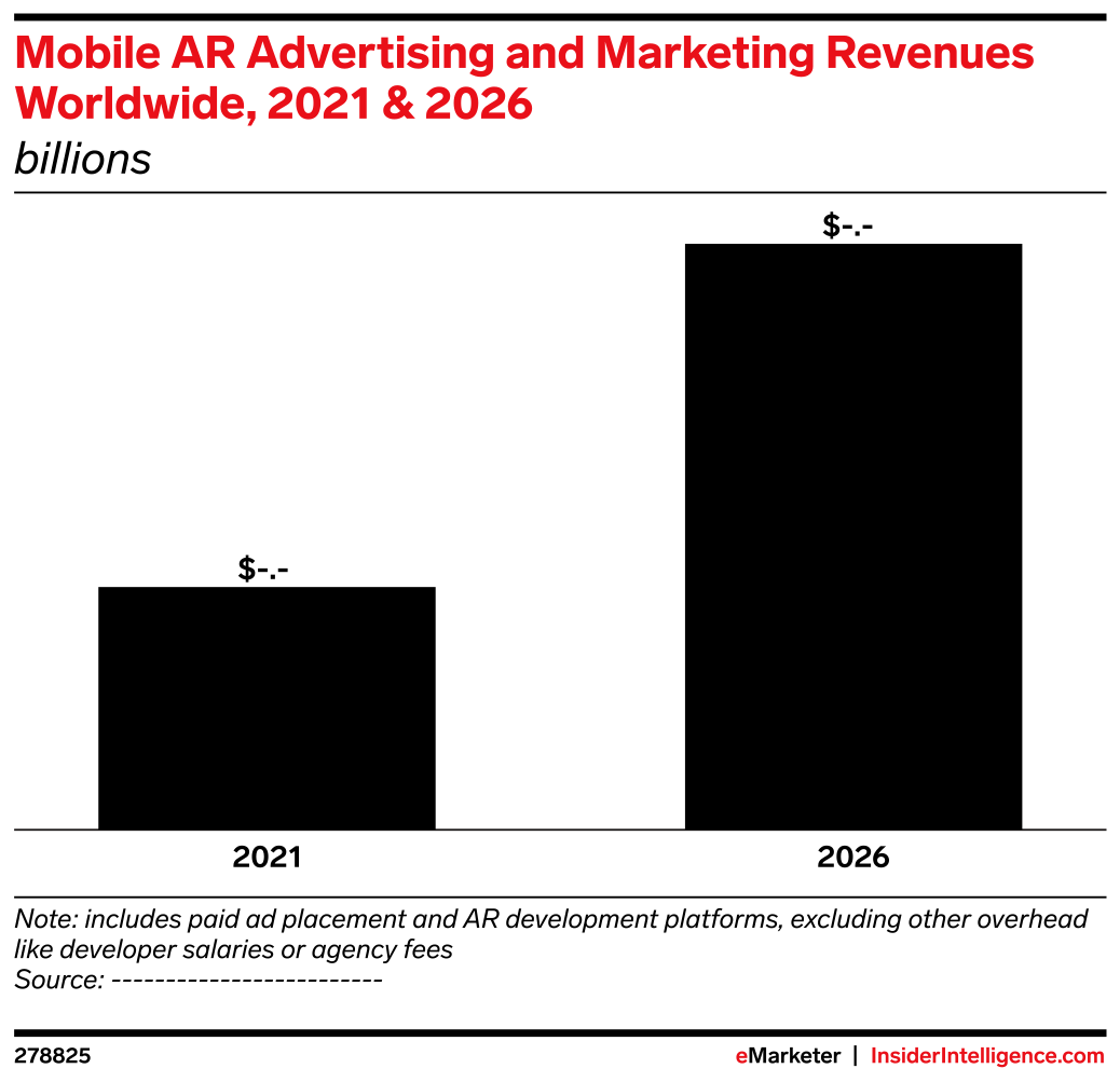 Mobile AR Advertising and Marketing Revenues Worldwide, 2021 & 2026 ...