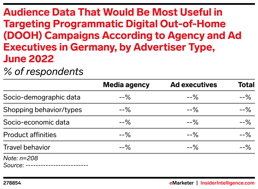 Audience Data That Would Be Most Useful in Targeting Programmatic ...