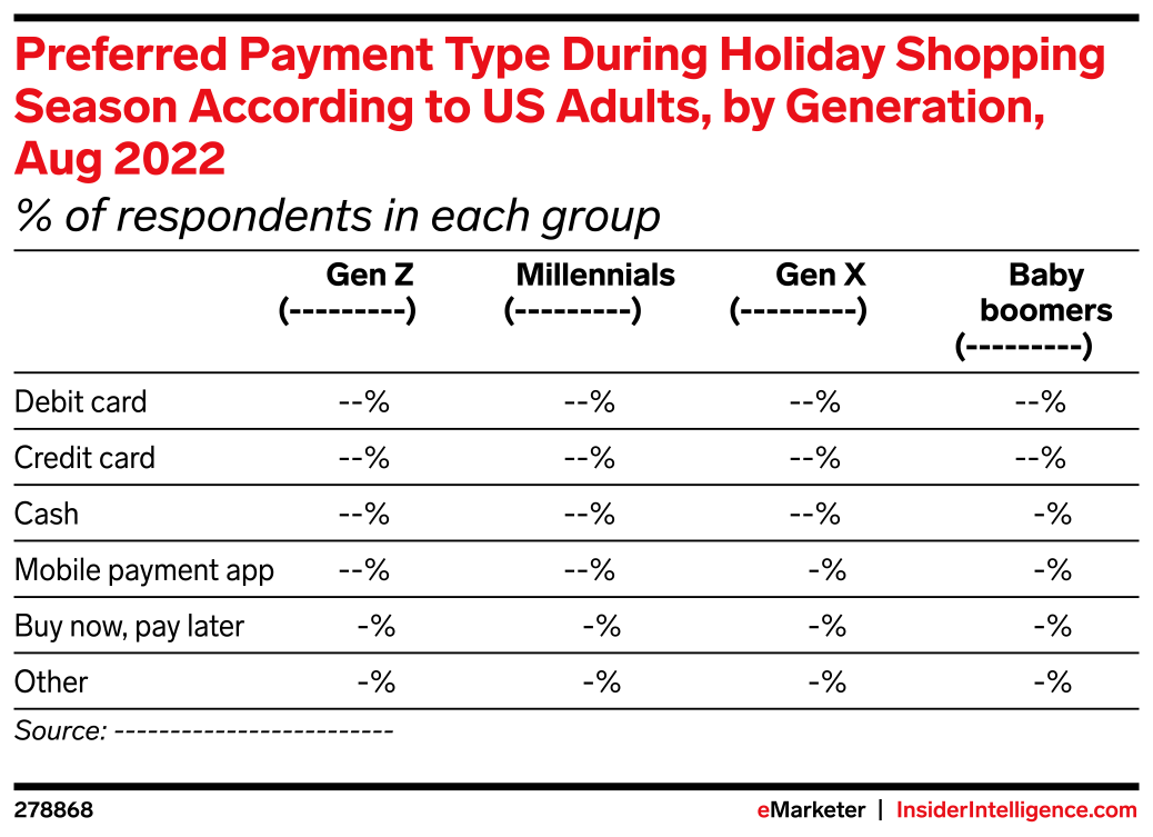 Preferred Payment Type During Holiday Shopping Season According to US ...