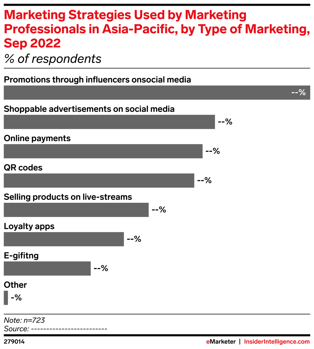 Marketing Strategies Used by Marketing Professionals in Asia-Pacific ...