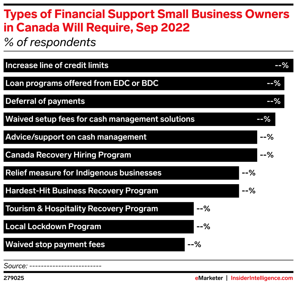 Types of Financial Support Small Business Owners in Canada Will Require ...