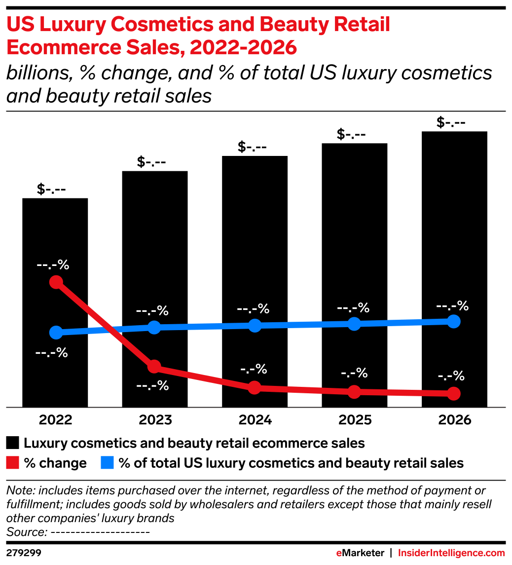 US Luxury Cosmetics and Beauty Retail Ecommerce Sales, 2022-2026 ...