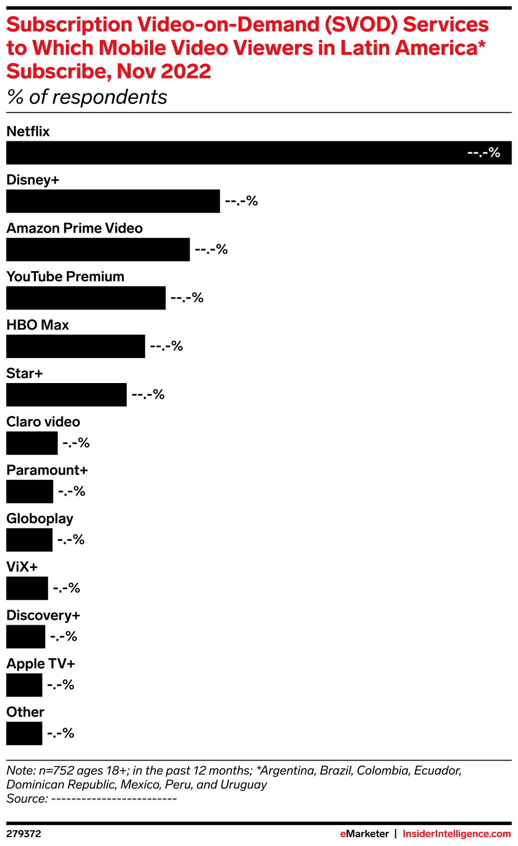 Subscription Video-on-Demand (SVOD) Services to Which Mobile Video ...