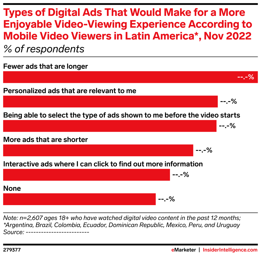 Types of Digital Ads That Would Make for a More Enjoyable Video-Viewing ...