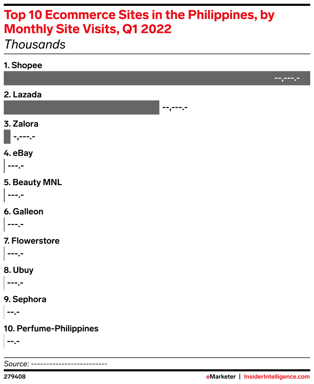 Top 10 Ecommerce Sites in the Philippines, by Monthly Site Visits, Q1 ...