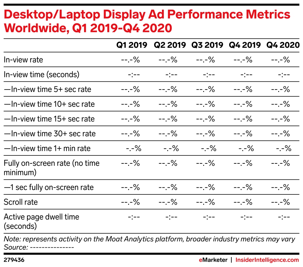 Desktop/Laptop Display Ad Performance Metrics Worldwide, Q1 2019-Q4 ...