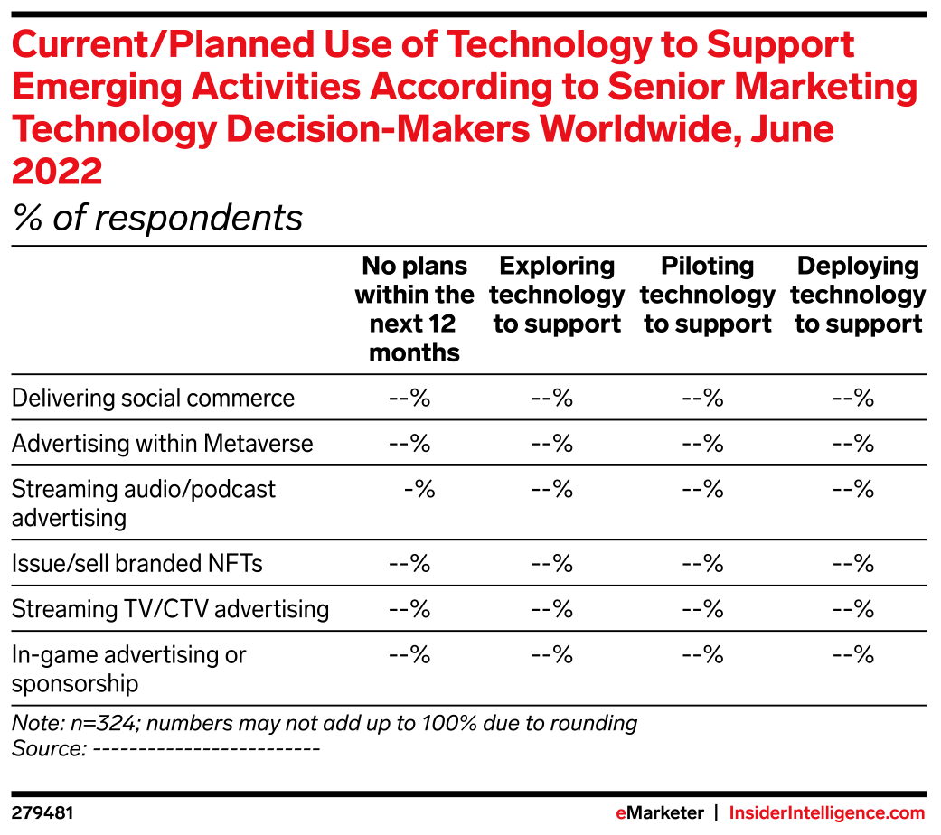 Current/Planned Use of Technology to Support Emerging Activities ...