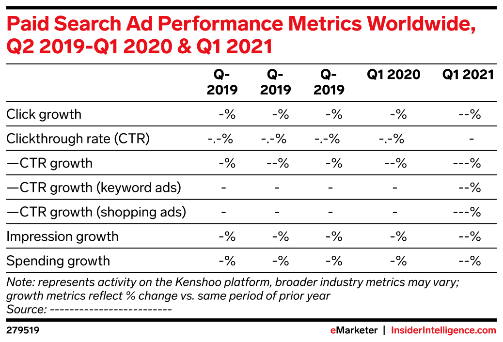 Paid Search Ad Performance Metrics Worldwide, Q2 2019-Q1 2020 & Q1 2021 ...