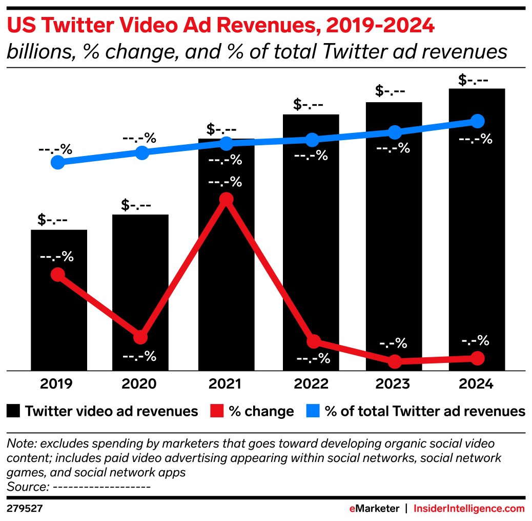 US Twitter Video Ad Revenues, 2019-2024 (billions, % change, and % of ...