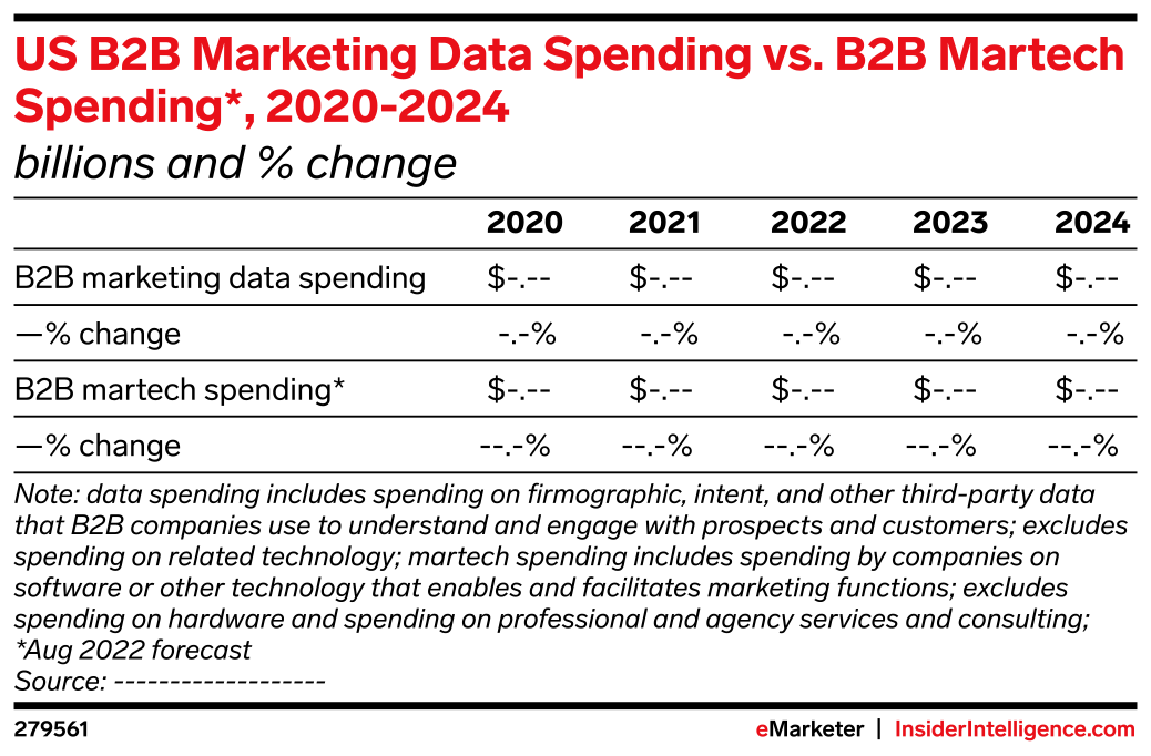 US B2B Marketing Data Spending vs. B2B Martech Spending*, 2020-2024 ...