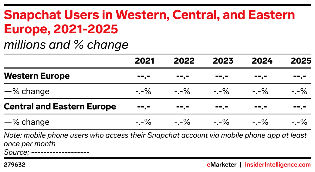 Snapchat Users in Western, Central, and Eastern Europe, 2021-2025 ...