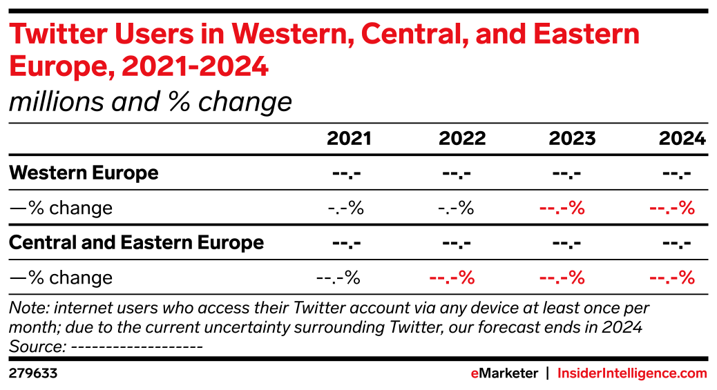 Twitter Users in Western, Central, and Eastern Europe, 2021-2024 ...