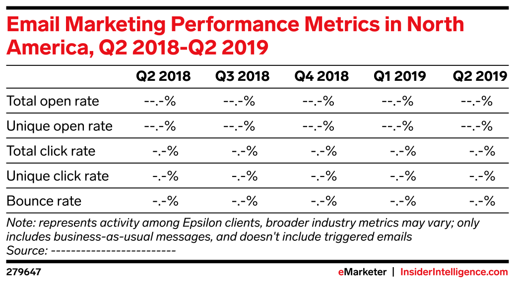 Email Marketing Performance Metrics in North America, Q2 2018-Q2 2019 ...