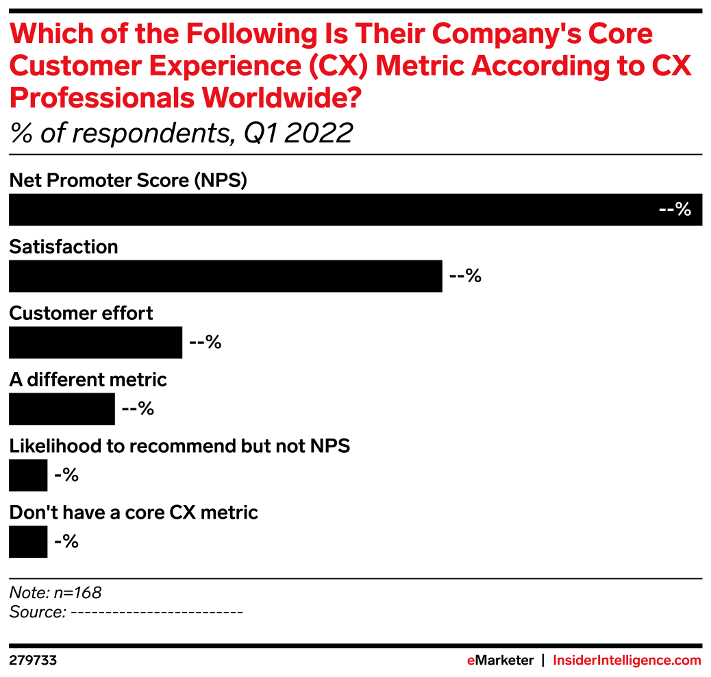 Which of the Following Is Their Company's Core Customer Experience (CX ...