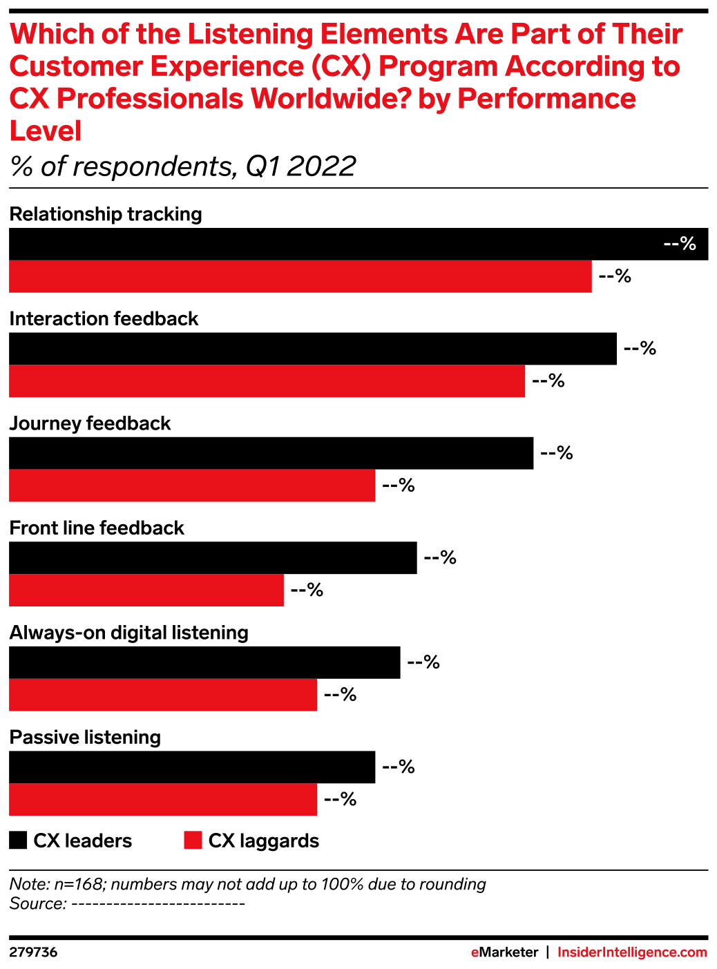 Which of the Listening Elements Are Part of Their Customer Experience ...