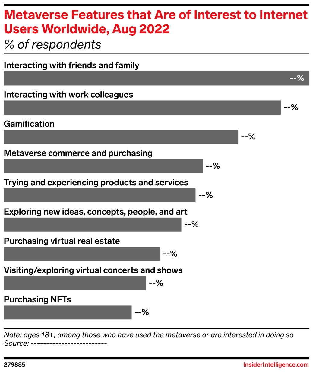 Metaverse Features that Are of Interest to Internet Users Worldwide ...