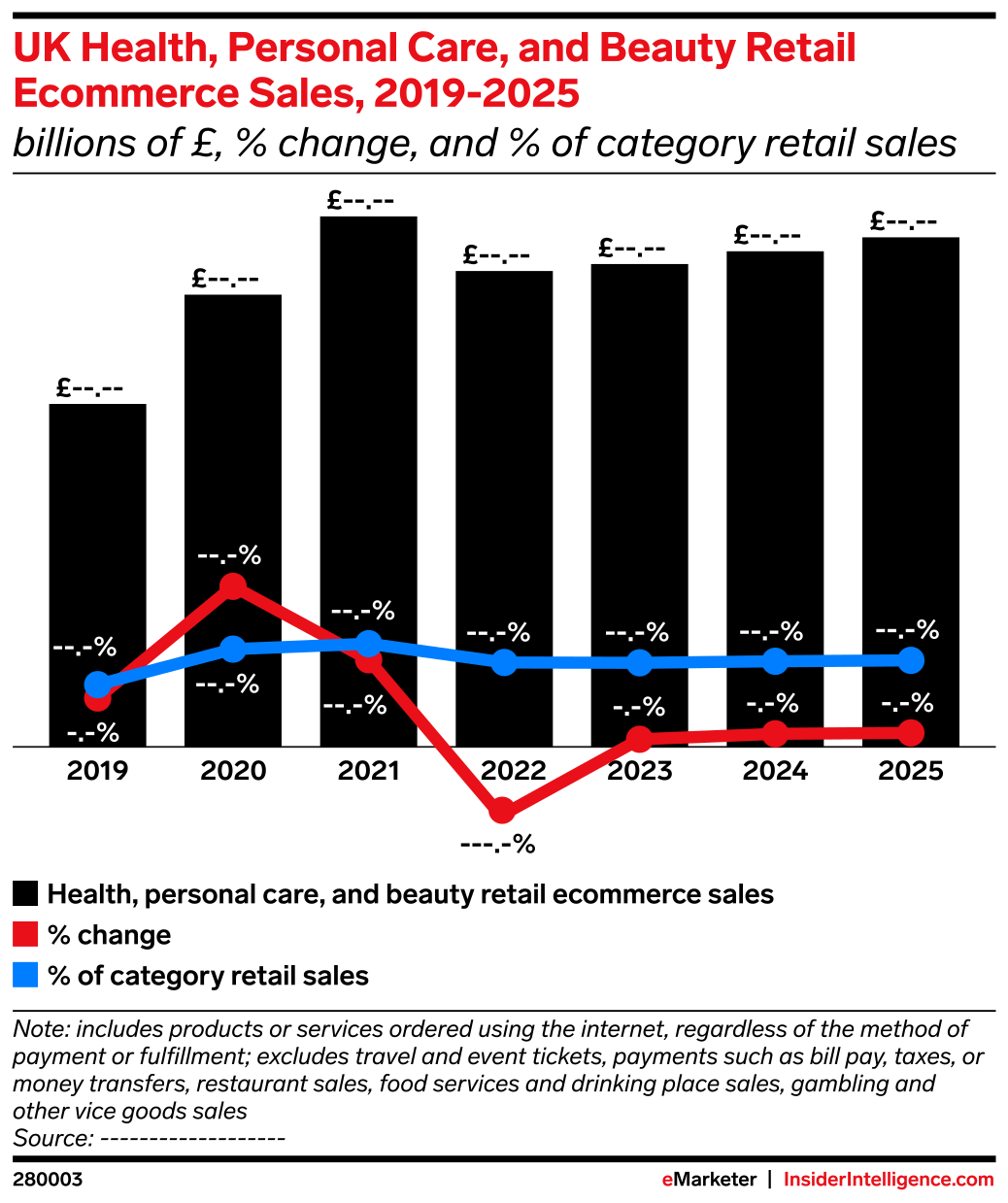 UK Health, Personal Care, and Beauty Retail Ecommerce Sales, 2019-2025 ...