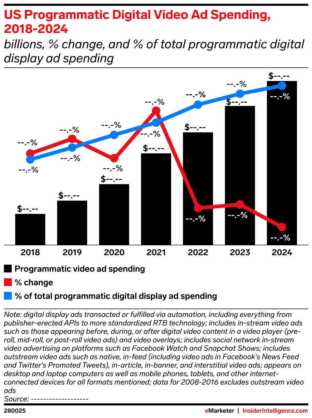 US Programmatic Digital Video Ad Spending, 2018-2024 (billions ...