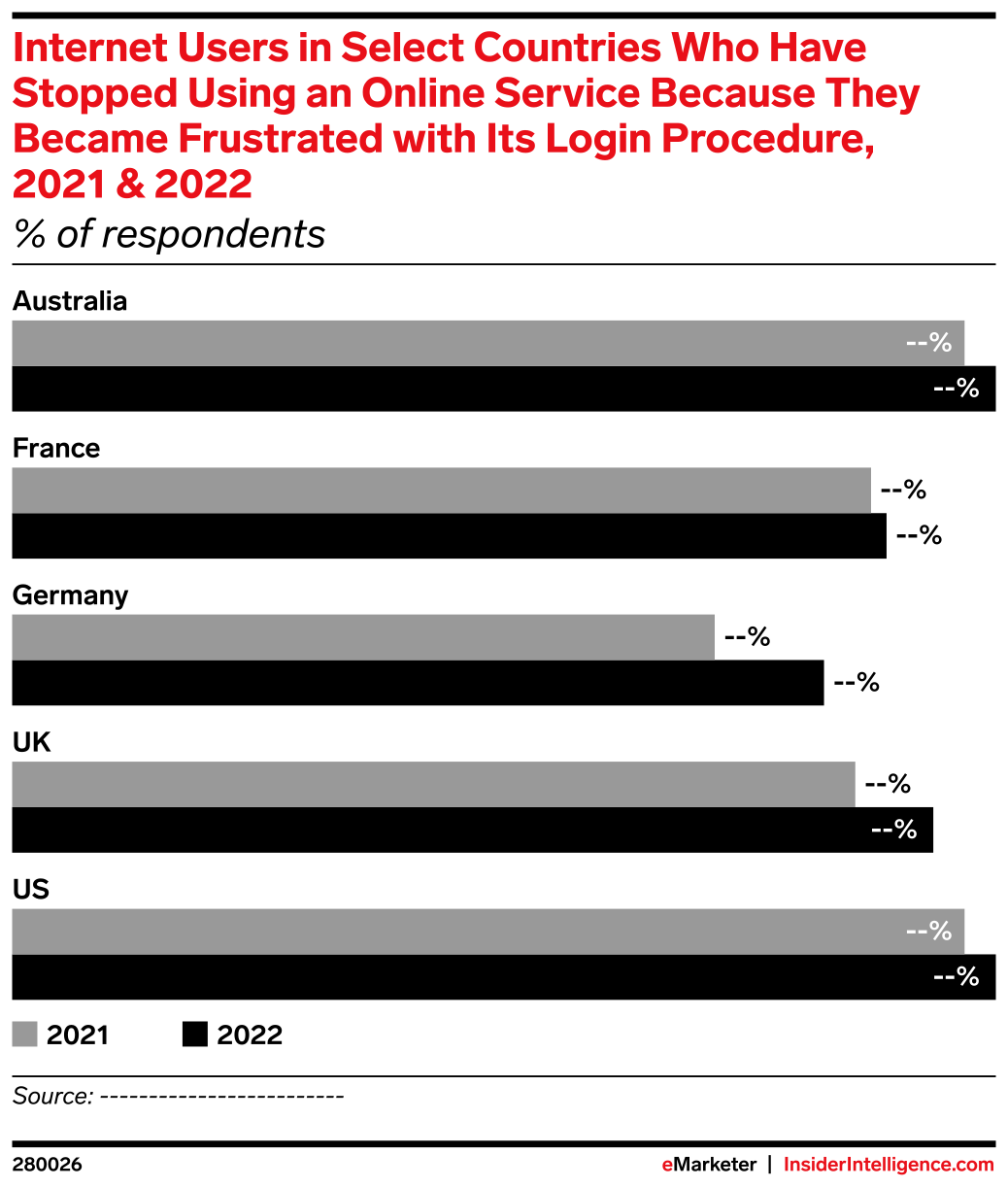 Internet Users in Select Countries Who Have Stopped Using an Online ...