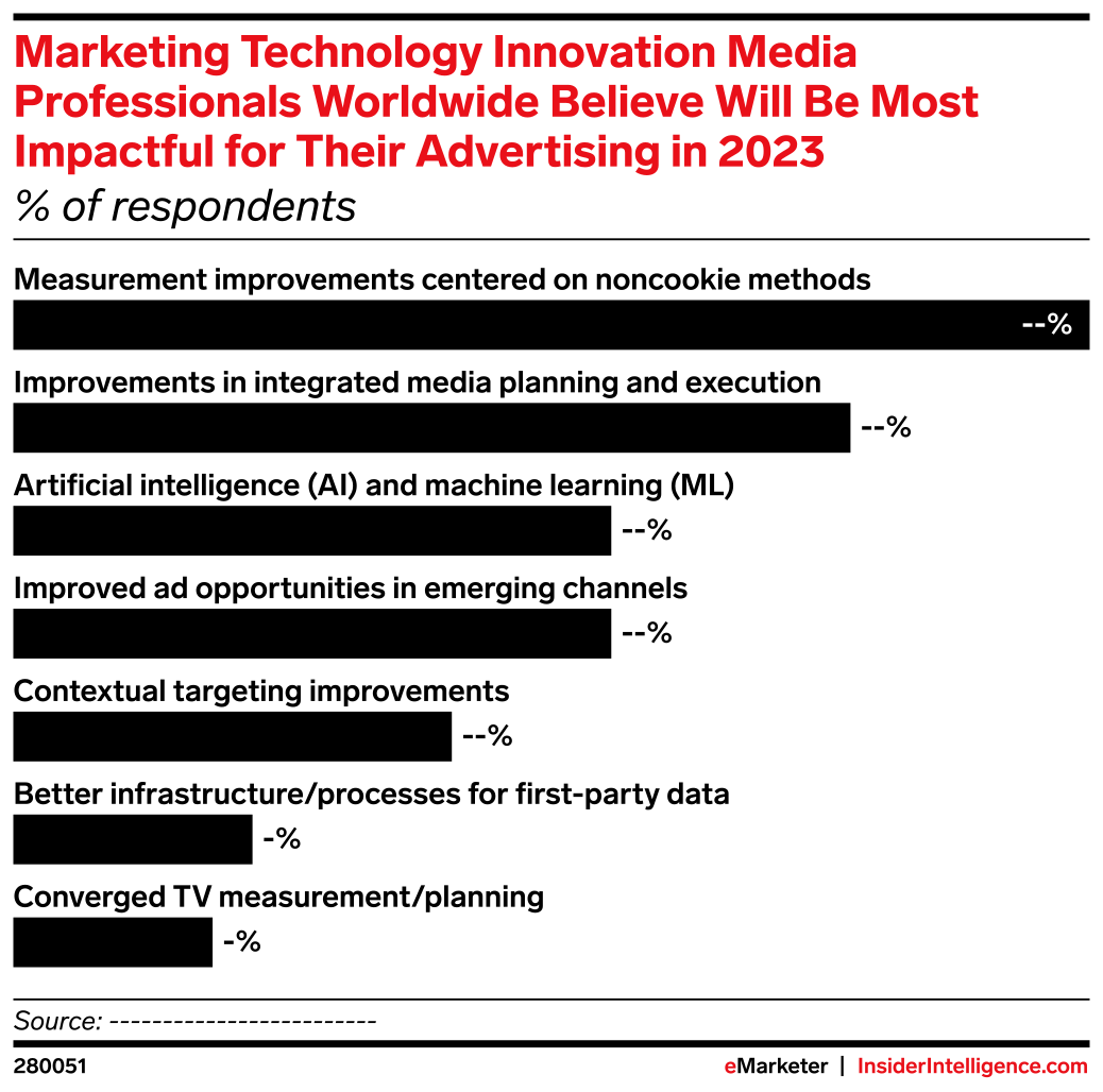 Marketing Technology Innovation Media Professionals Worldwide Believe ...