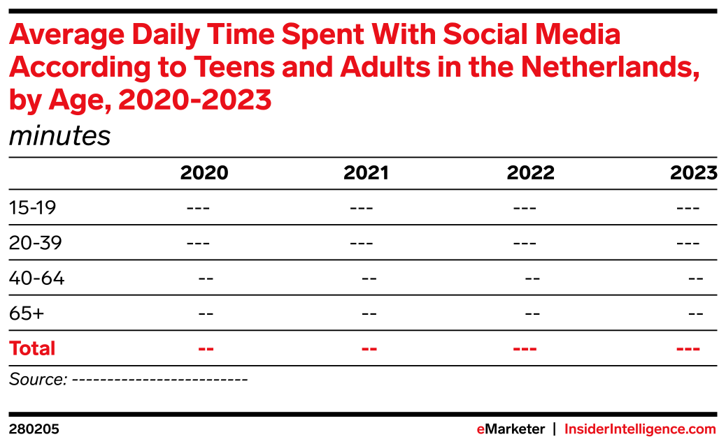 Average Daily Time Spent With Social Media According to Teens and ...