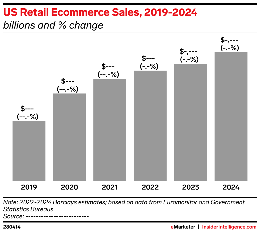US Retail Ecommerce Sales, 2019-2024 (billions and % change) | EMARKETER