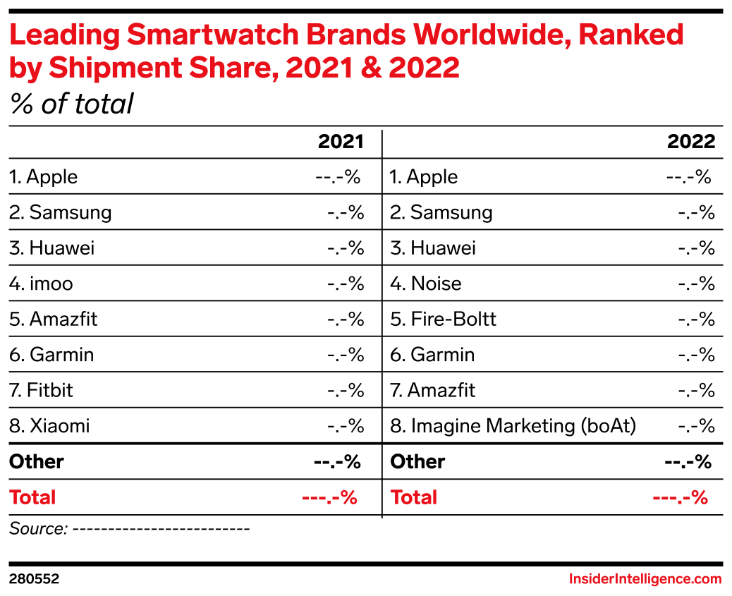 Leading Smartwatch Brands Worldwide, Ranked by Shipment Share, 2021 ...