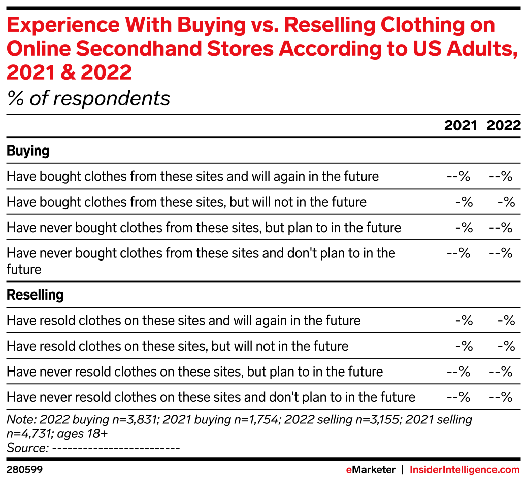 Experience With Buying vs. Reselling Clothing on Online Secondhand ...