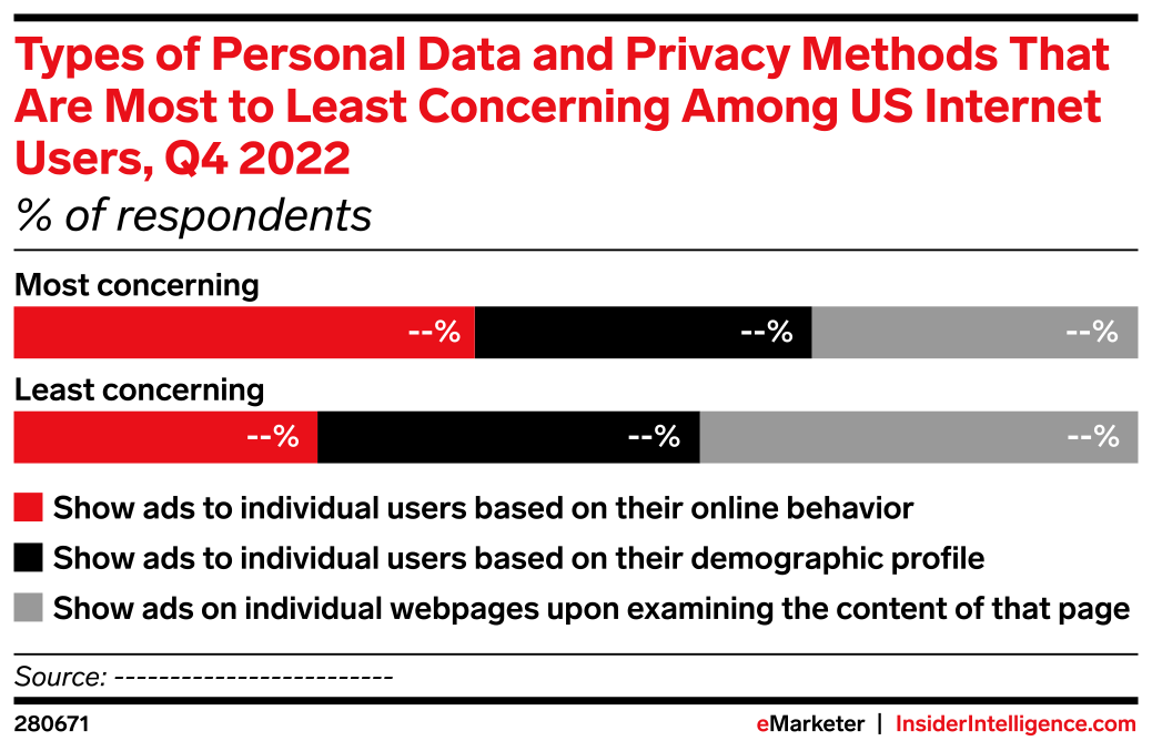 Types of Personal Data and Privacy Methods That Are Most to Least ...