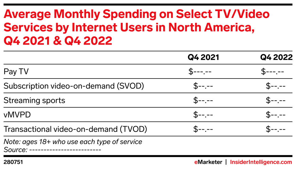 Average Monthly Spending on Select TV/Video Services by Internet Users ...
