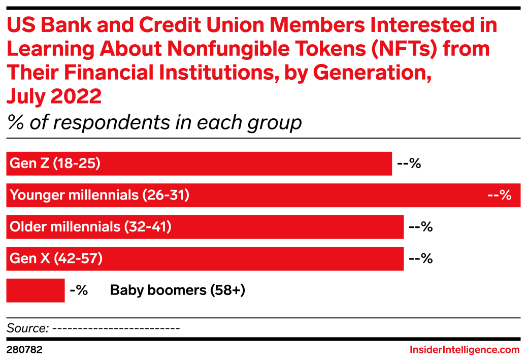 US Bank and Credit Union Members Interested in Learning About ...