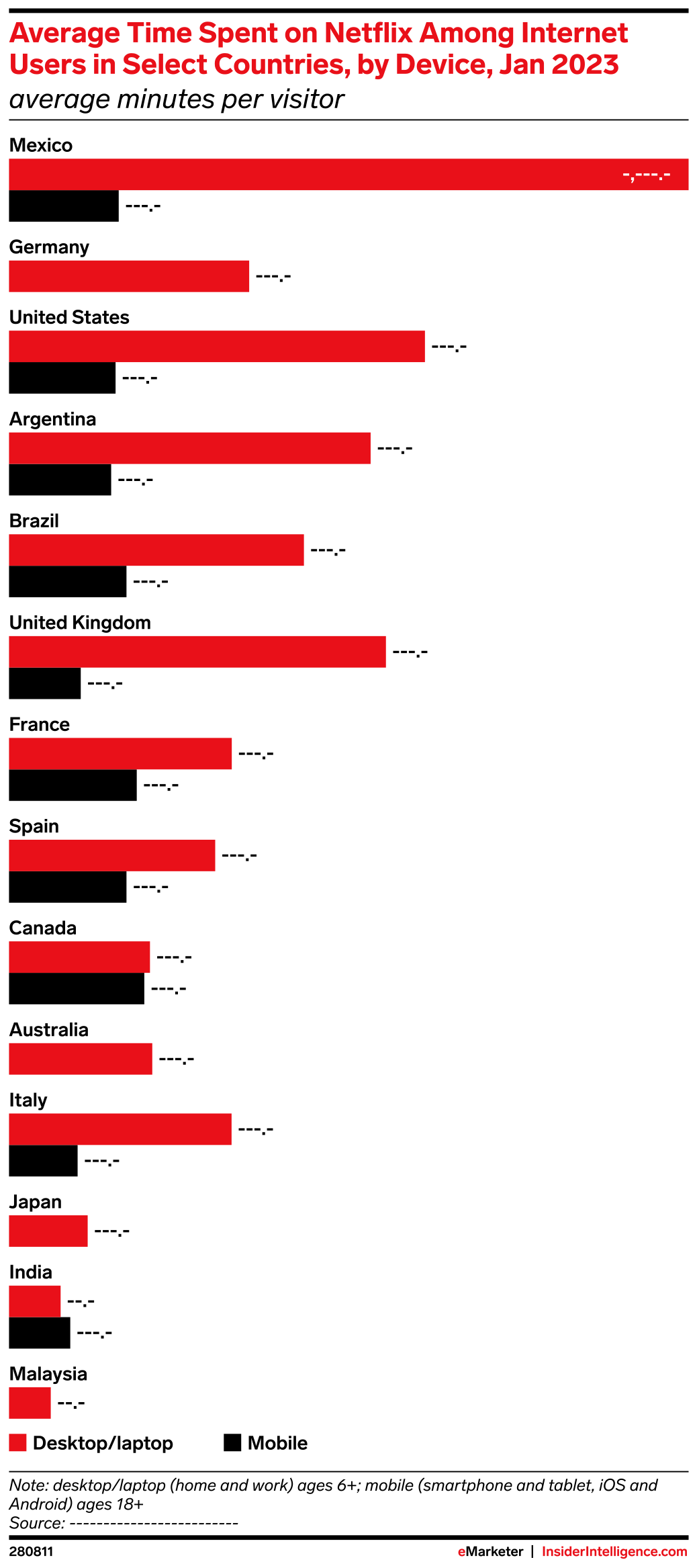Average Time Spent on Netflix Among Internet Users in Select Countries ...