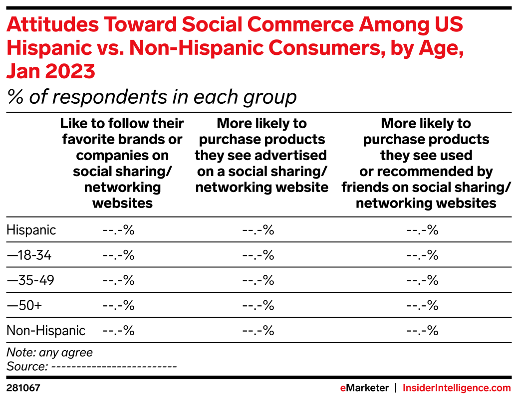 Attitudes Toward Social Commerce Among US Hispanic vs. Non-Hispanic ...
