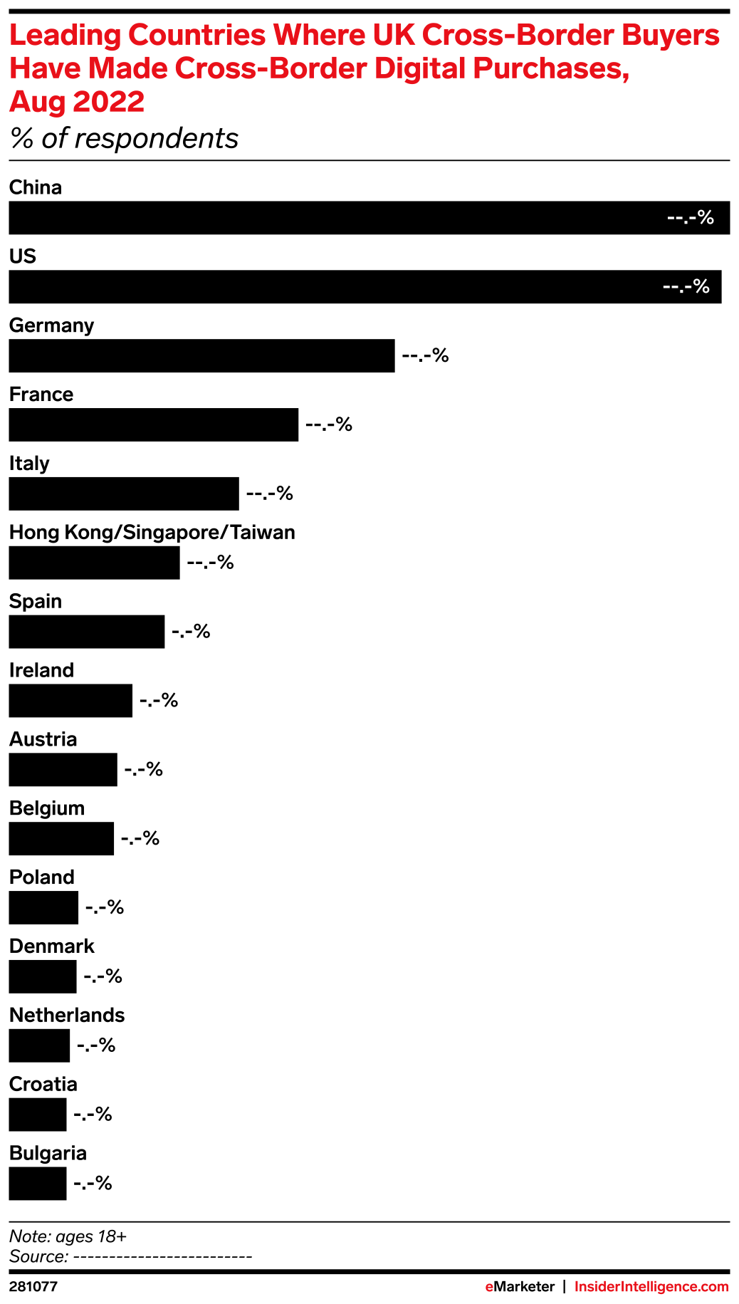 Leading Countries Where UK Cross-Border Buyers Have Made Cross-Border ...