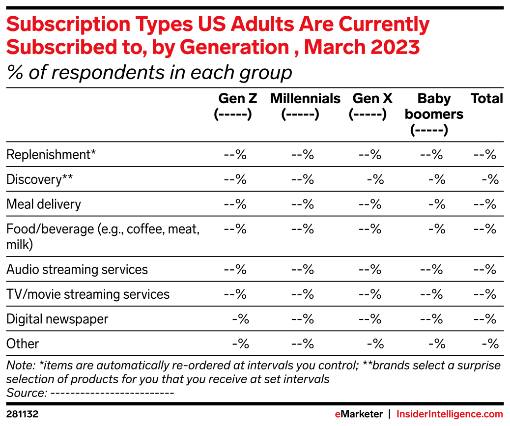 Subscription Types US Adults Are Currently Subscribed to, by Generation ...