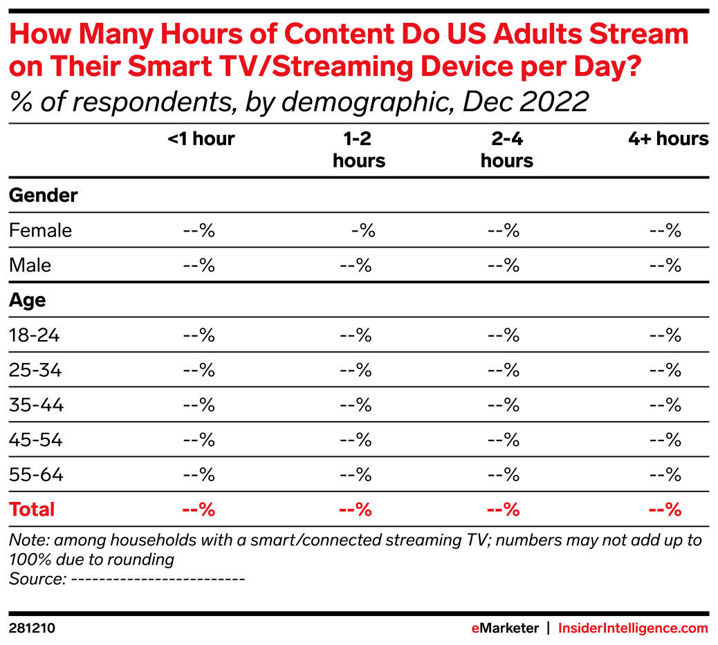 How Many Hours of Content Do US Adults Stream on Their Smart TV ...